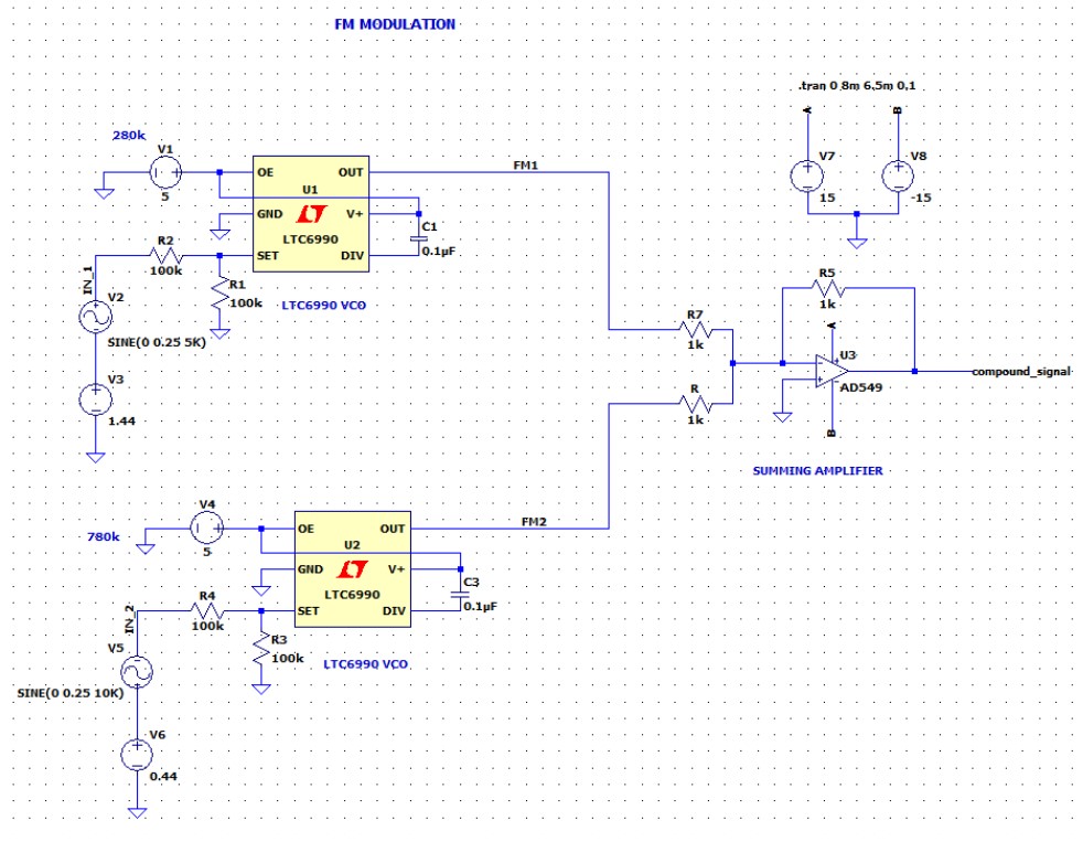 FM Transmission and Reception using FDM · R Avaneesh